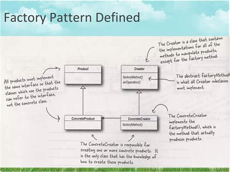 Design Pattern 4 Factory Pattern Ppt