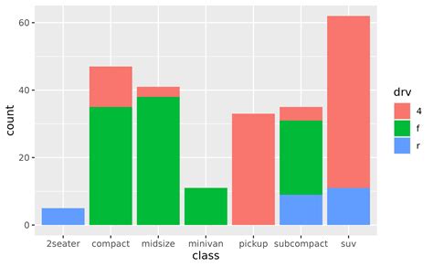 FAQ Annotation Ggplot