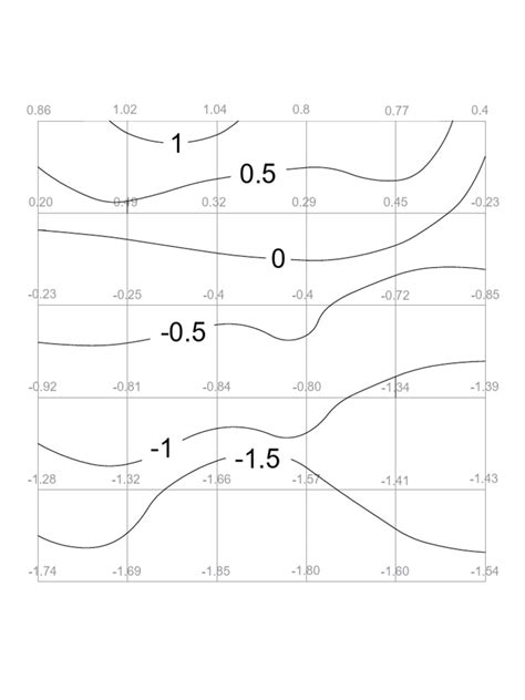 contouring model pdf