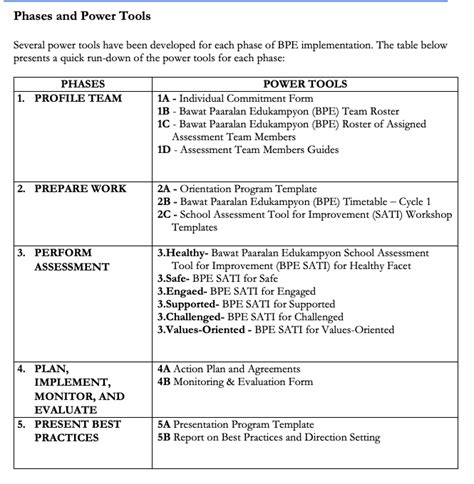 Examples Of Quality Assurance Tools At Sandra Mathers Blog