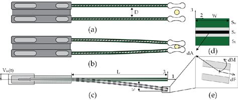 Figure 3 From Motion Characteristics Of Self Sensing Piezoelectric