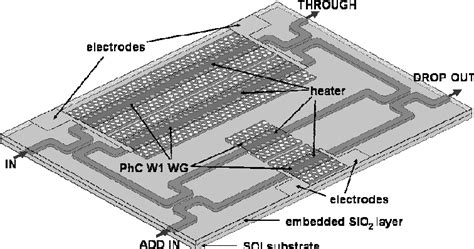 structure schematic of reconfigurable optical add drop multiplexer