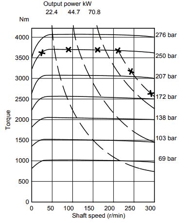 Starting Torque Vs Running Torque CrossCo