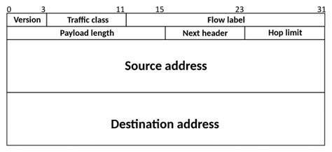 Comparison And Differences Between IPv Vs IPv Networks Training