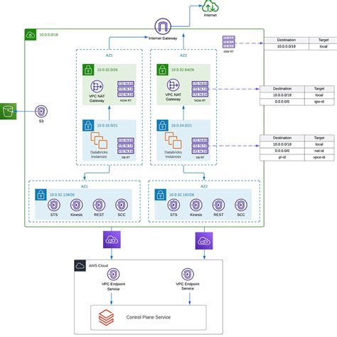 Databricks User Group Pakistan On Linkedin Best Practices And Guidance