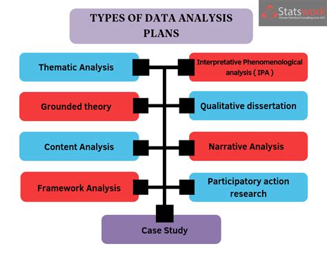 Analyse Data