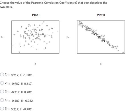 Solved Choose The Value Of The Pearson S Correlation Chegg