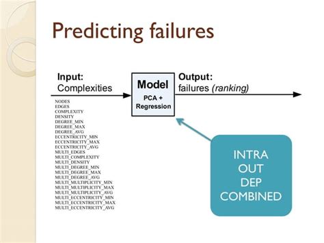 Predicting Subsystem Defects Using Dependency Graph Complexities Ppt