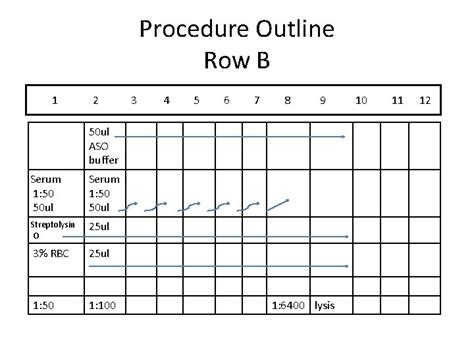 Neutralization Test Aso Test Toxin Antitoxin Neutralization Test