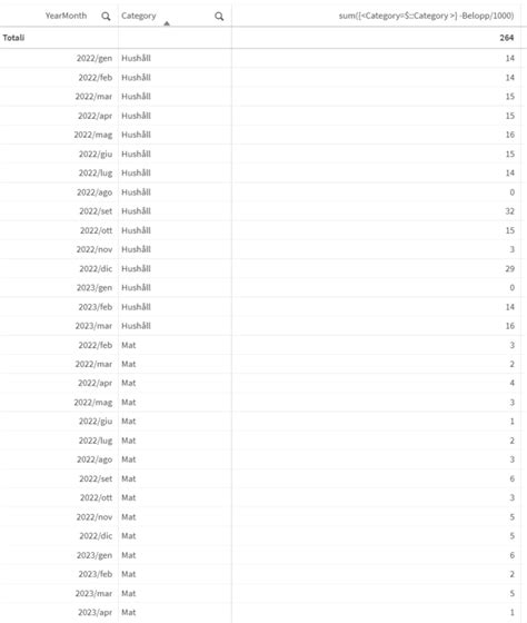 Dynamic Aggregated Average Qlik Community 2059773