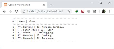 Berkenalan dengan HTML : MALIKI EDULOGI NUSANTARA