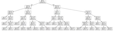 ml explainability methods explaining the outcome of ml models is… by
