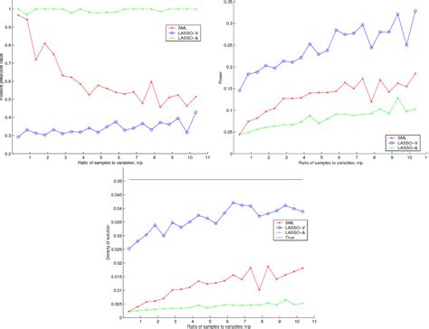 Figure 7 From Model Selection Through Sparse Max Likelihood Estimation
