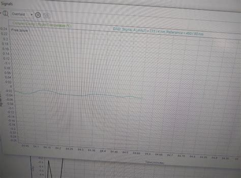Hi Anyone Help Me Please For Baseline Of Hplc Forum Liquid Chromatography Agilent Community