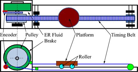 Schematic Image Of The Isokinetic Exercise Device For The Lower Limbs Erik Download