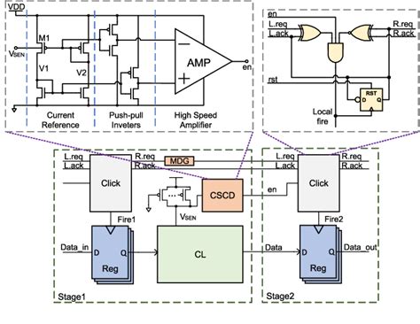 Figure 4 From An Asynchronous Bundled Data Template With Current