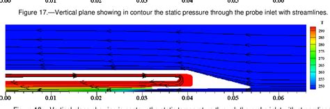 Figure 18 From Design And Analysis Of An Isokinetic Sampling Probe For Submicron Particle