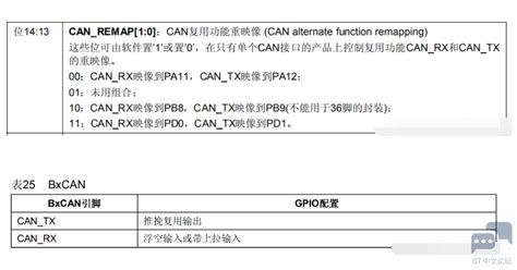 【stm32f103】：can总线通信——初始化波特率stm32f103 Can Csdn博客