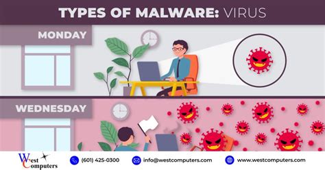Malwareknowledge Manageddetectionresponse Knowyourassets Empoweredbusiness Westcomputers