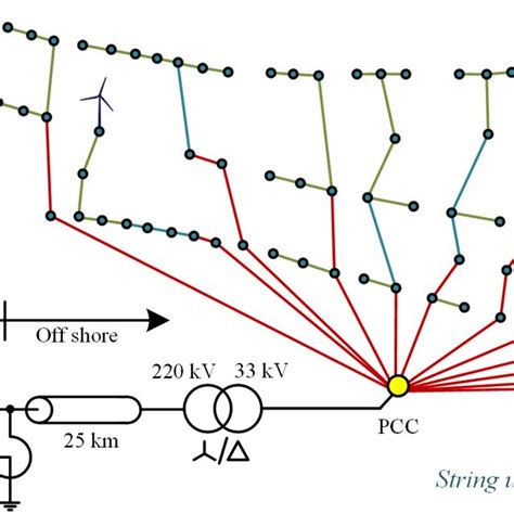 Comparison Between Different Phase‐locked Loop Aggregation Methods