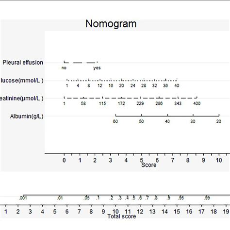 Roc Curves For The Rf And Lr Models And Bisap Scores Applied On The