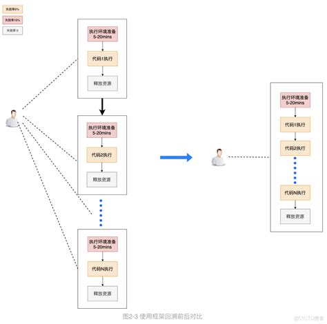 Spring Boot 与python交互 Springboot Jython Ganmaola的技术博客 51cto博客
