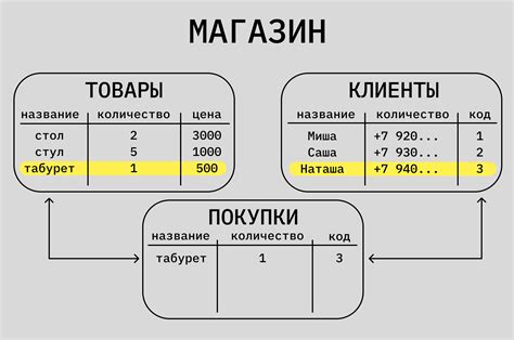 Sql что это зачем нужен как работает язык программирования Sql для баз данных и СУБД