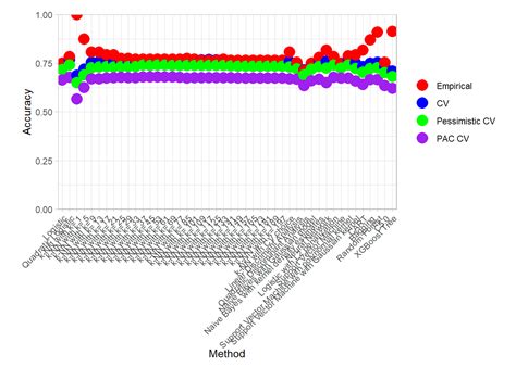 Supervised Classification An Exploration With R And Tidymodels Erwan