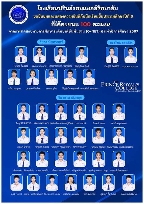 🎉ขอชื่นชมและแสดงความยินดี🎉 โรงเรียนปรินส์รอยแยลส์วิทยาลัย