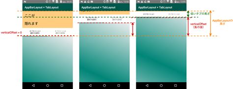 Appbarlayout Collapsingtoolbarlayoutで高さの違うtablayoutを出し分ける Openwork Tech Blog