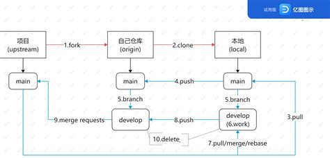 Git 工作流 — Asensingdocs V10 文档 Git 工作流 — Asensingdocs V10 文档