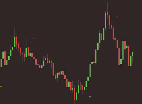 Wick Indicator Best Binary Options And Forex Indicator