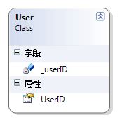 WPF新手实践 MVVM Light Toolkit四ModelViewModel和View 李凤桐 博客园
