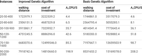 performance comparison of cplex and the acs algorithm download