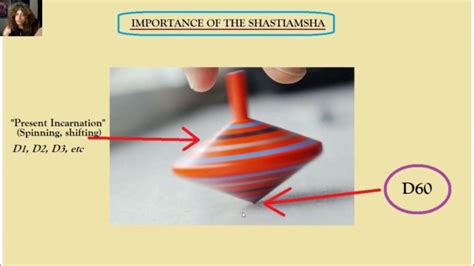 Past Lives In The D60 Of Vedic Astrology Youtube