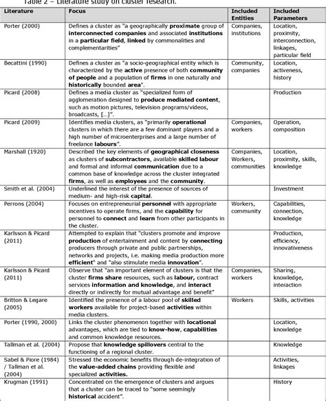 table 2 from towards a common framework for media clusters brussels