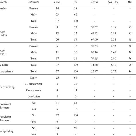 The Nine Intersections Which Are The Subject Of Experimental