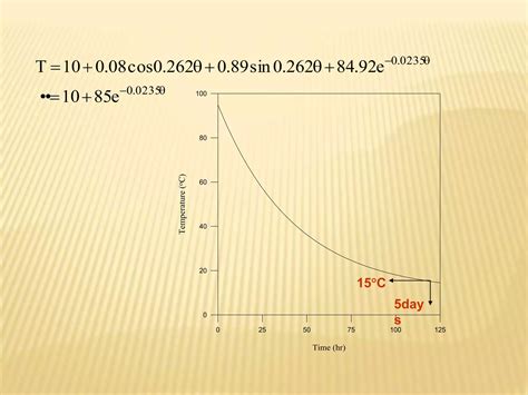 Applications Of Differential Equations Of First Order And First Degree Pptx