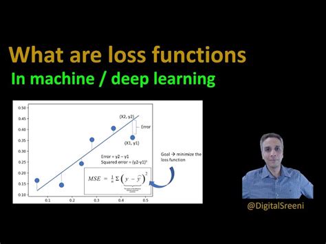 The Importance Of A Machine Learning Loss Function Reason Town