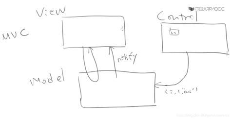 浙大《面向对象程序设计 Java语言》学习笔记（第七周：抽象与接口）浙江大学面向对象java编程第一章编程题 Csdn博客