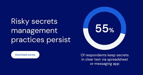 Bitwarden On Linkedin Decoding Tomorrow Developer Secrets Security