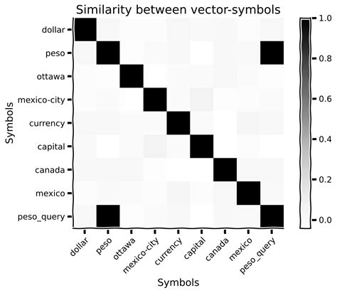 tutorial 2 learning with structure — neuromatch academy neuroai