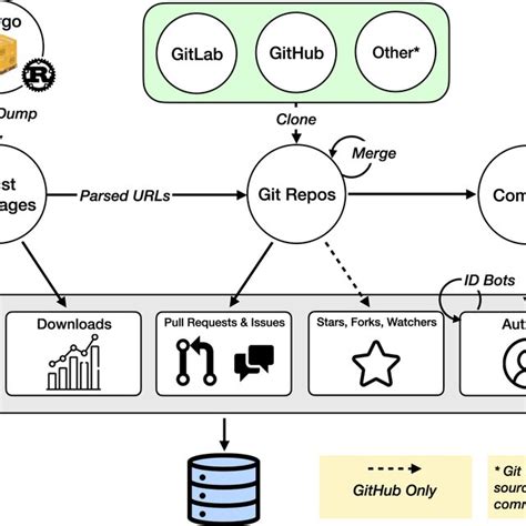 Data Processing Pipeline We Collect Data From Cargo The Package Download Scientific Diagram