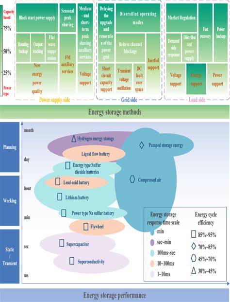 群体智能优化算法在光伏储能系统中的应用综述 scientific reports x mol