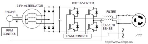 Inverter Generators Review How To Choose