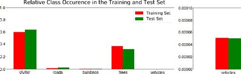 Figure 3 From Generalized Sparse Convolutional Neural Networks For