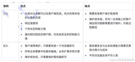 Javaee 的入门java Ee Csdn博客