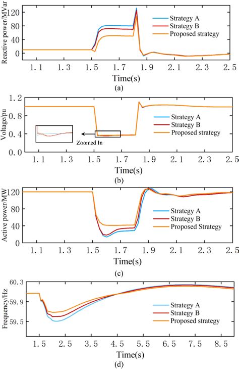 Figure 14 From A Novel Power Injection Priority Optimization Strategy For Voltage Support