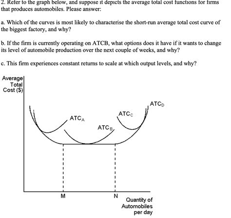 2 refer to the graph below and suppose it depicts