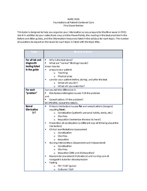 FPCC Final Exam Study Guide F24 NURS 3105 Foundations Of Patient Centered Care Final Exam